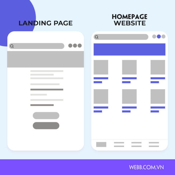 Landing Page là gì? [Mẹo thiết kế Landing Page hiệu quả]